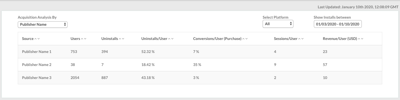 Singular – Partner Integrations