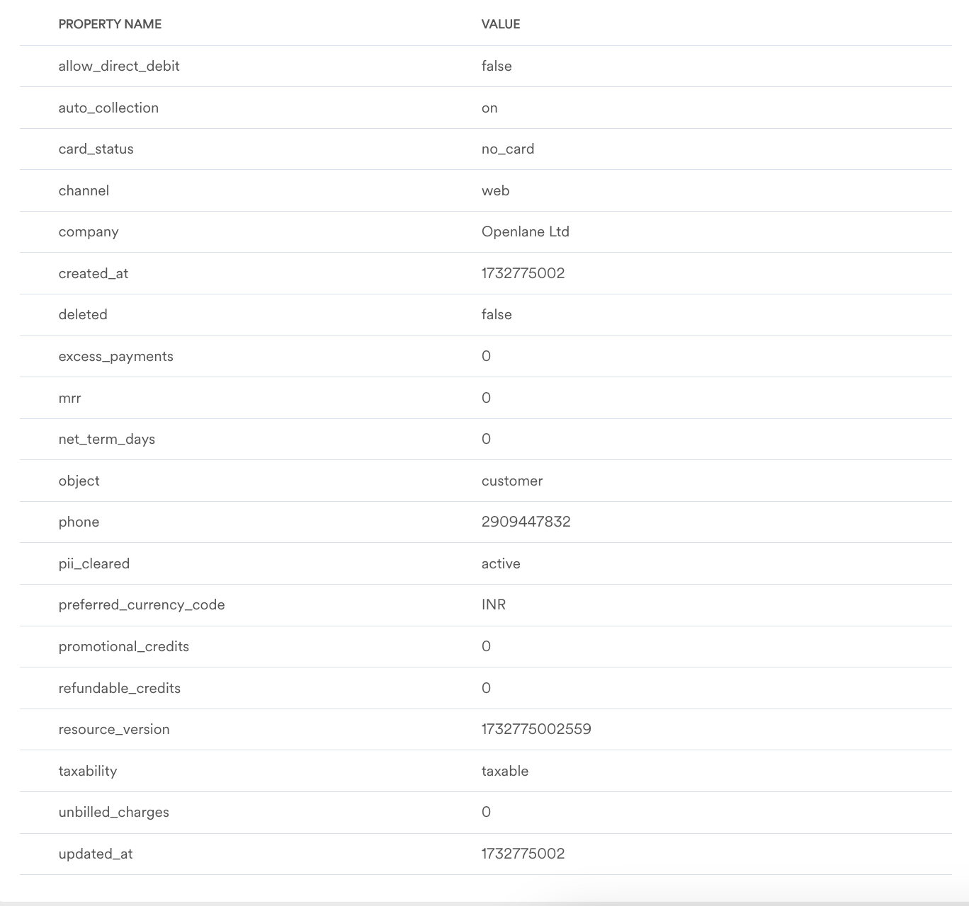 Chargebee – Partner Integrations